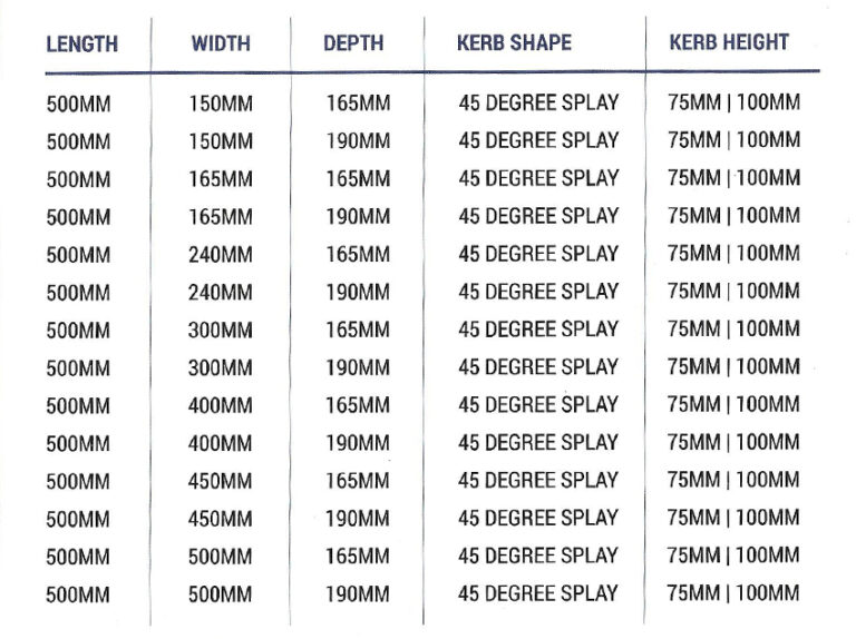 Bridge Drainage - eccles