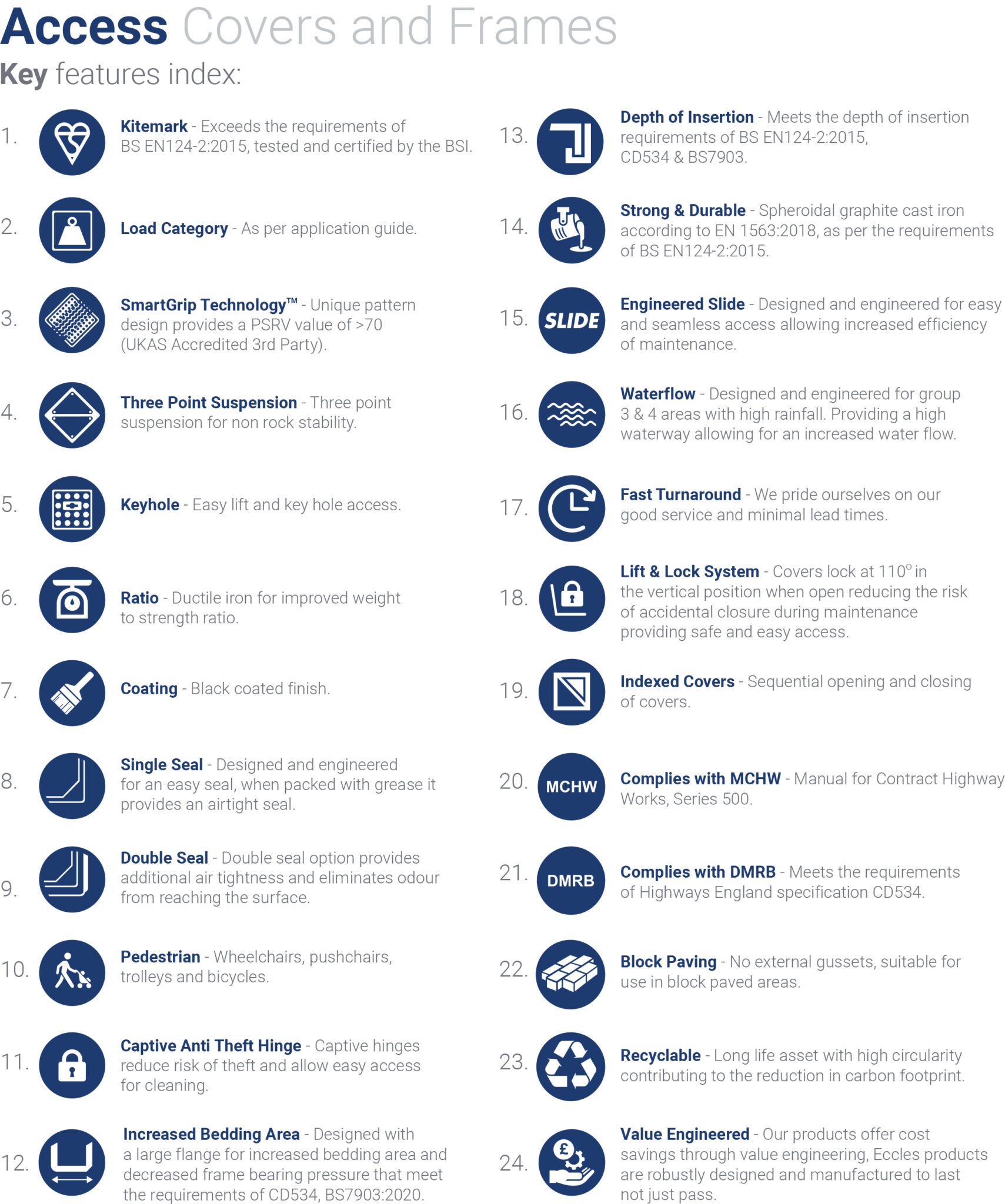 Access Covers Guide - eccles