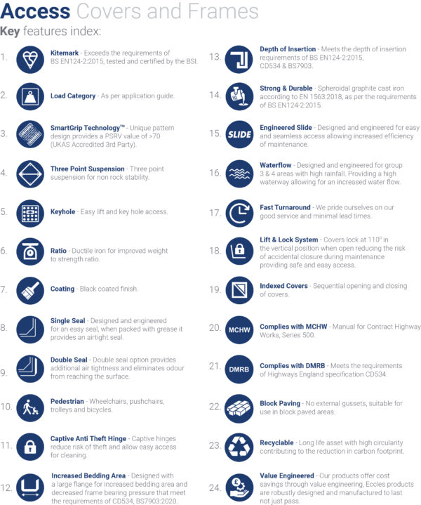 Access Covers Guide - eccles