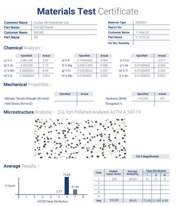 Material Test Certificate - eccles