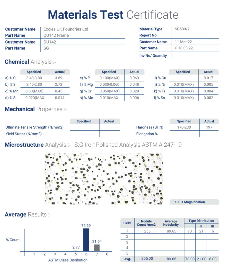 Material Test Certificate - eccles