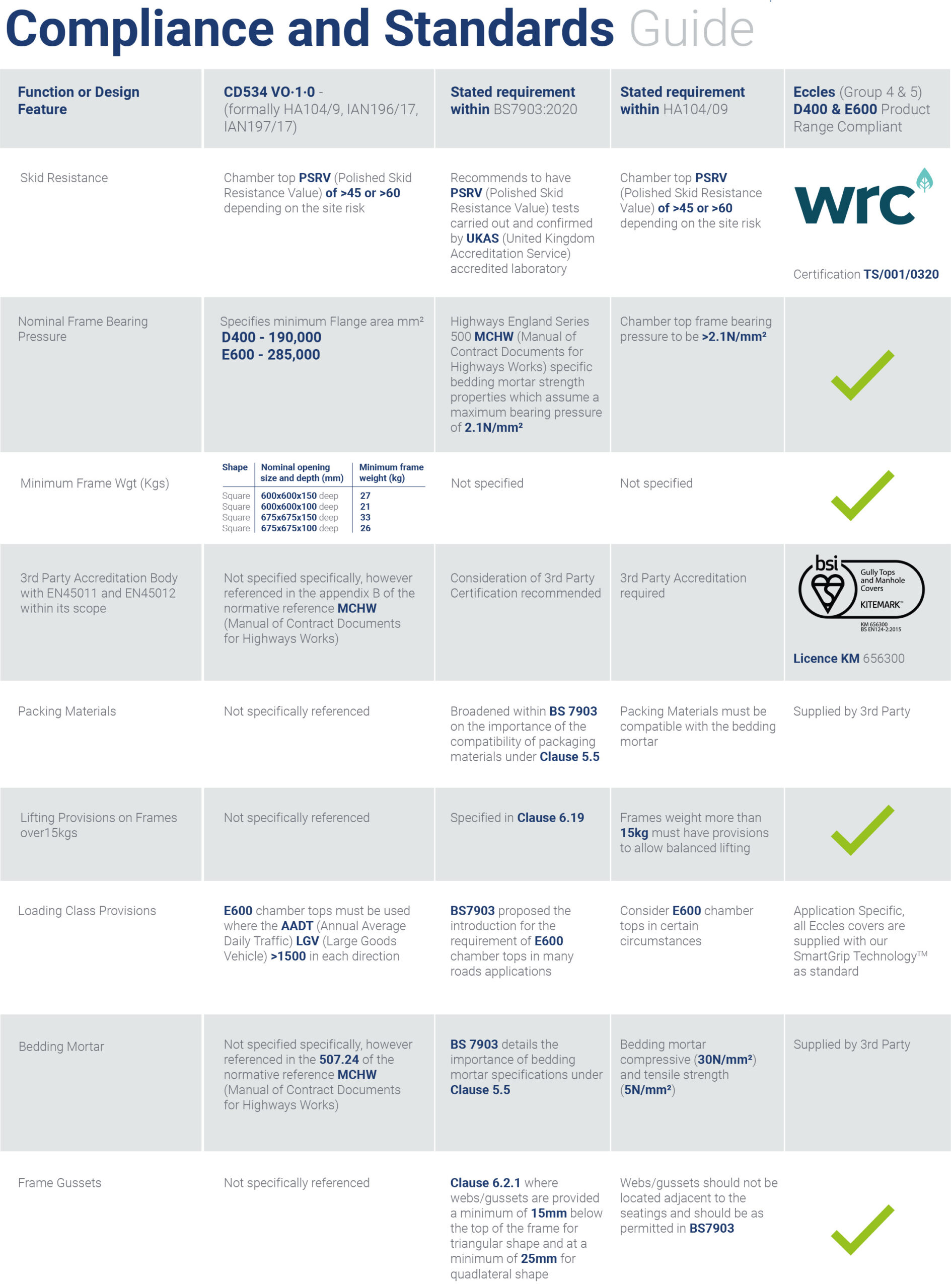 Product Compliancy Guide - eccles
