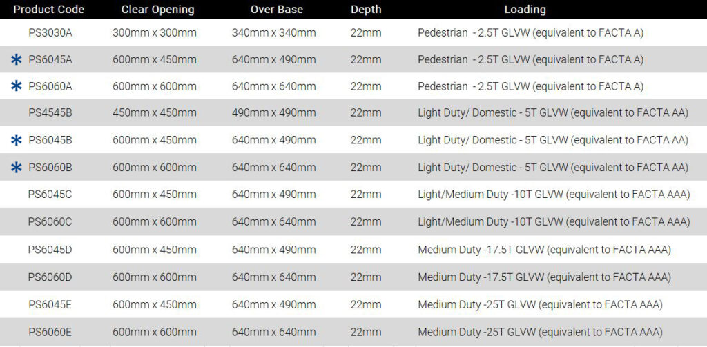 Premeris DUO - eccles