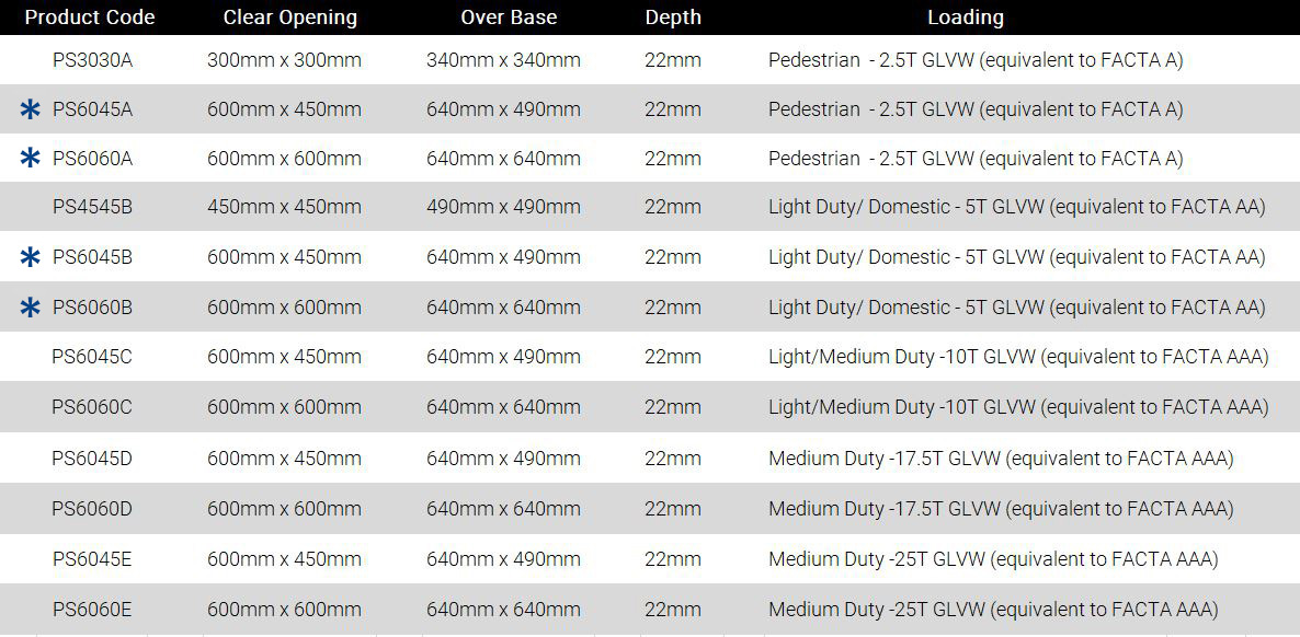 Premeris DUO - eccles