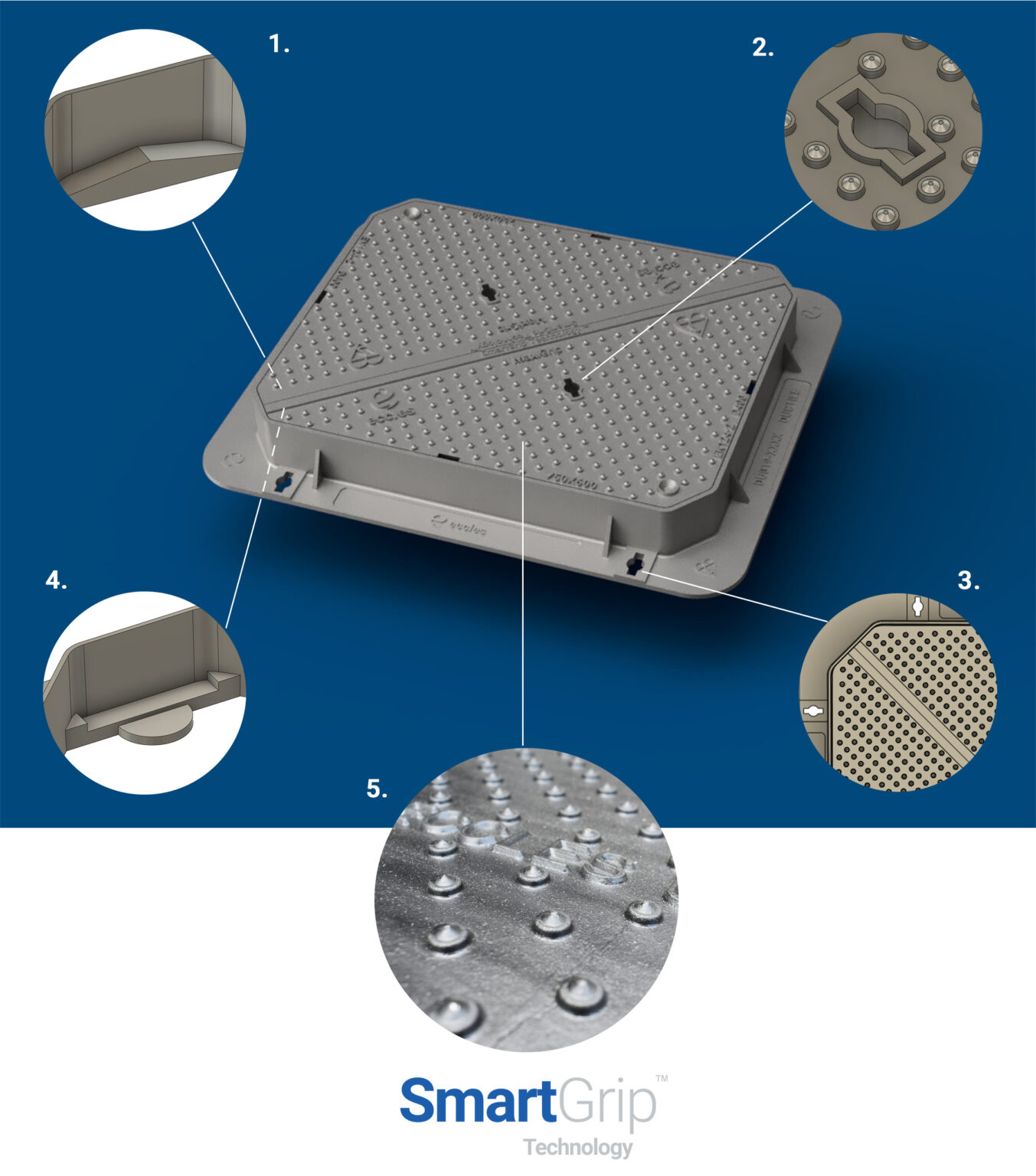 R&D enhancements for MaxiGrip range - eccles